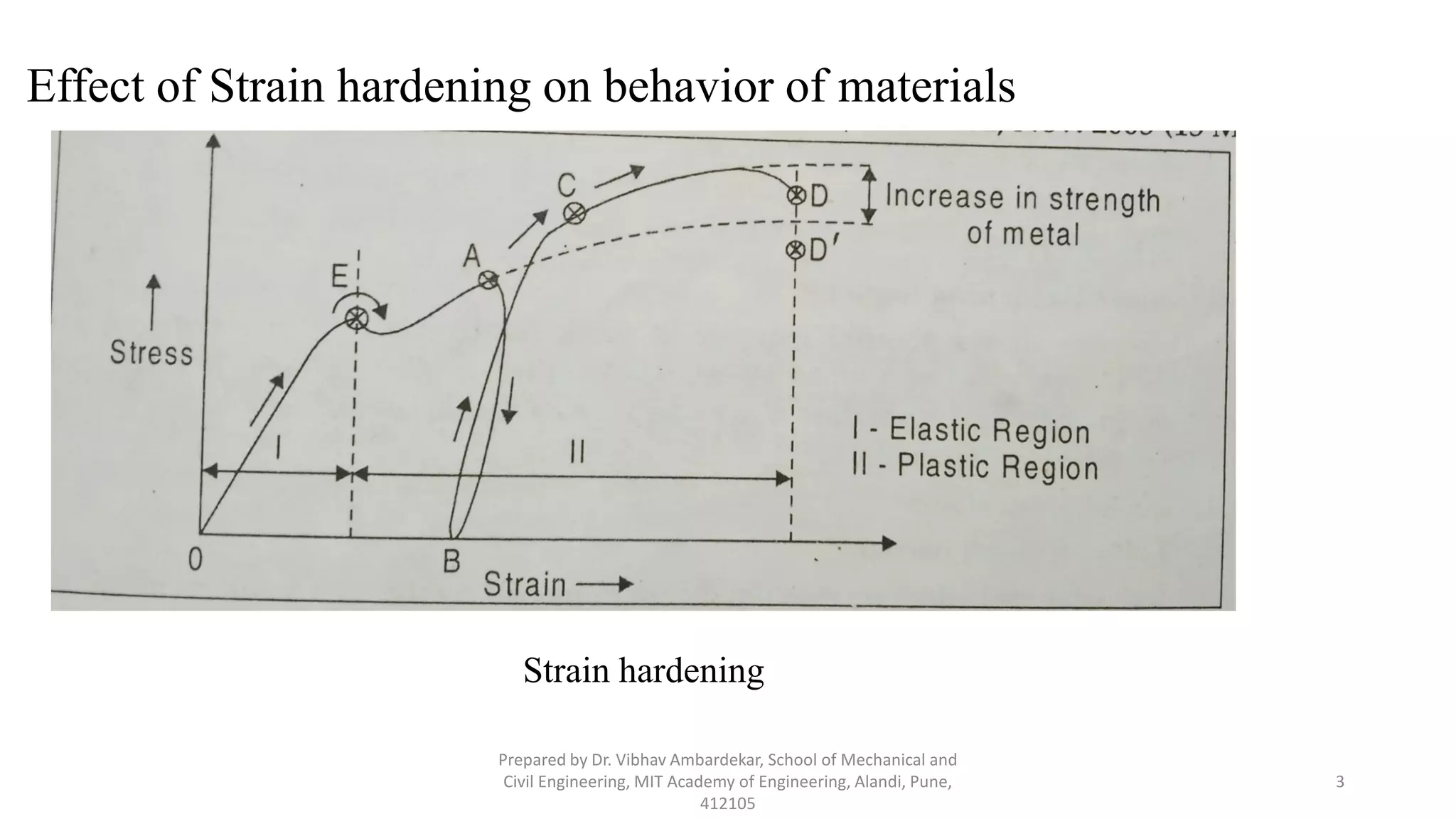 Strain hardening, three stage annealing | PDF