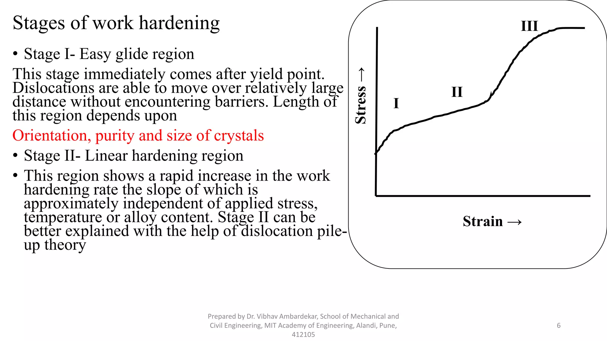 Strain hardening, three stage annealing | PDF