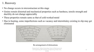 Strain hardening, three stage annealing | PDF