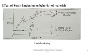 Strain hardening, three stage annealing | PDF