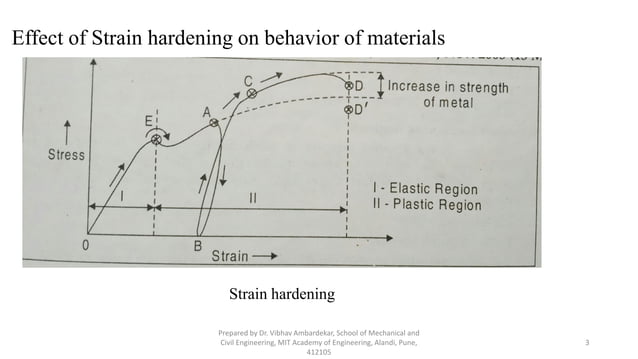 Strain hardening, three stage annealing | PPT | Free download