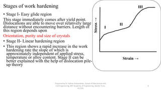 Strain hardening, three stage annealing | PDF