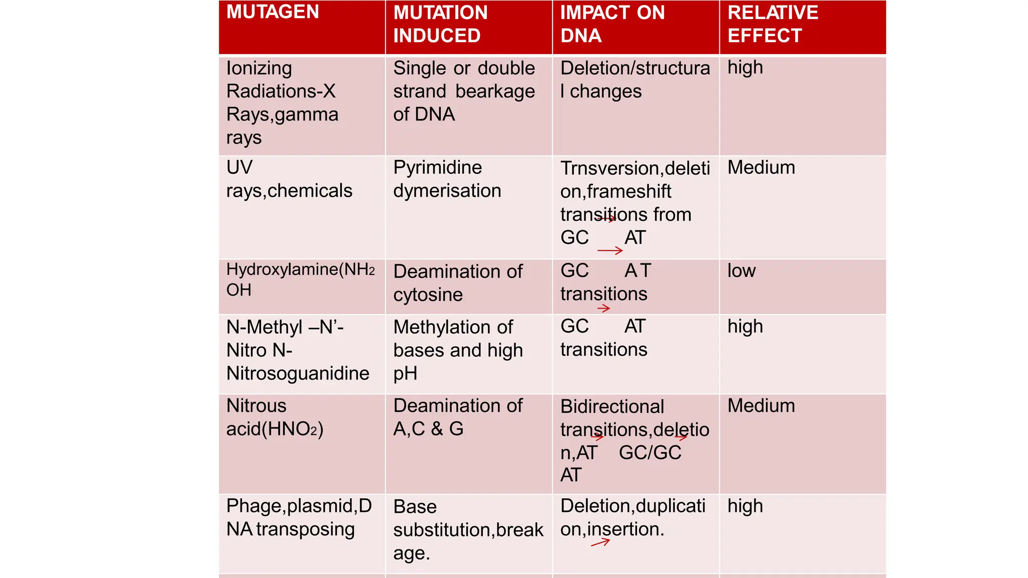 Strain improvement in microbial genetics .pptx