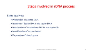 Strain improvement in microbial genetics .pptx