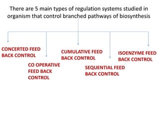 Strain improvement part I, Types of control mechanism in micro ...