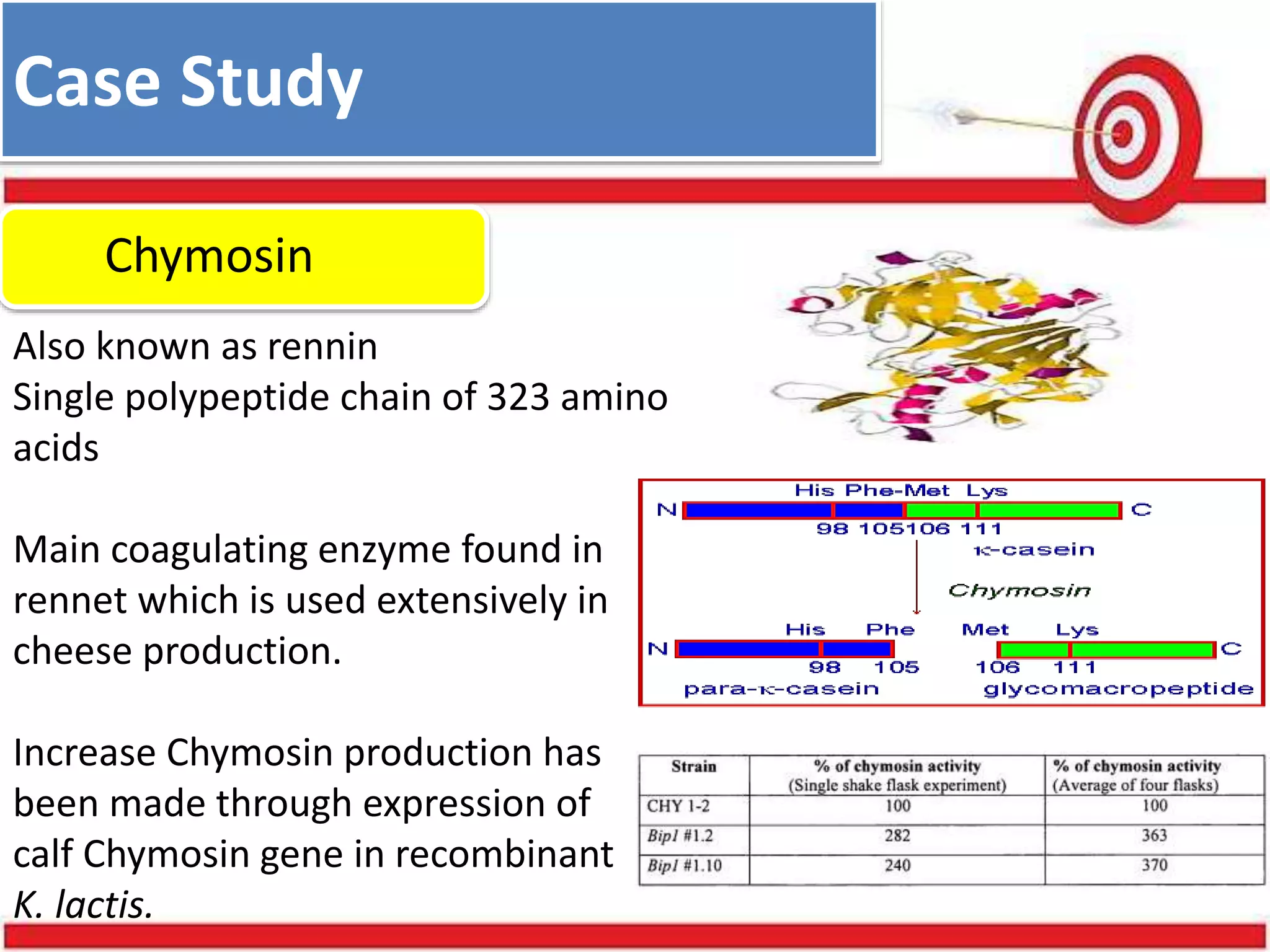 Strain improvement through genetic engineering | PPTX