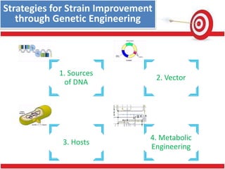 Strain improvement through genetic engineering | PPTX