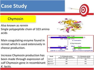 Strain improvement through genetic engineering | PPTX