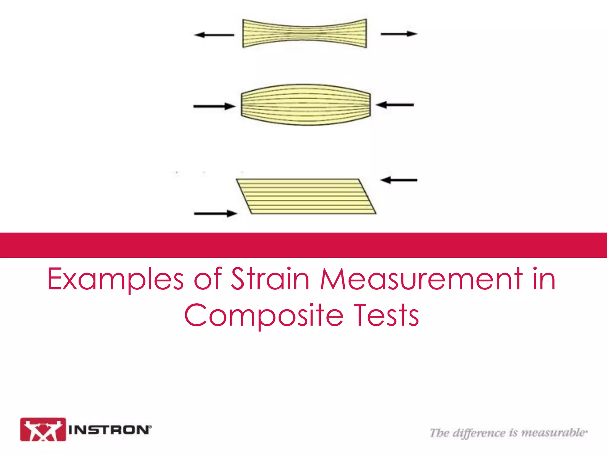 Strain Measurement Techniques for Composites Testing | PDF