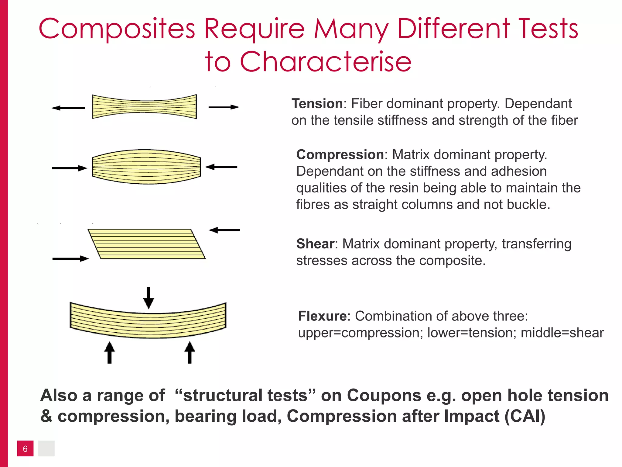 Strain Measurement Techniques for Composites Testing | PDF