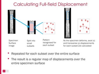 Strain Measurement Techniques for Composites Testing | PDF