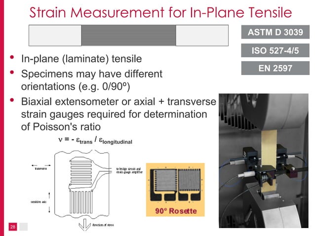 Strain Measurement Techniques for Composites Testing | PDF