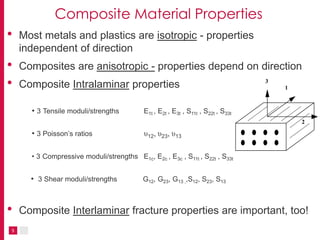 Strain Measurement Techniques for Composites Testing | PDF