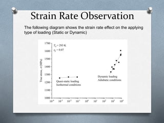 Behavior of Metals according to their strain rate ppt | PPTX