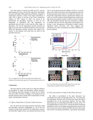 Strain redistribution in stochastically perturbed single and dual-phase ...