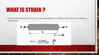 Strains of by mechanical properties .pptx