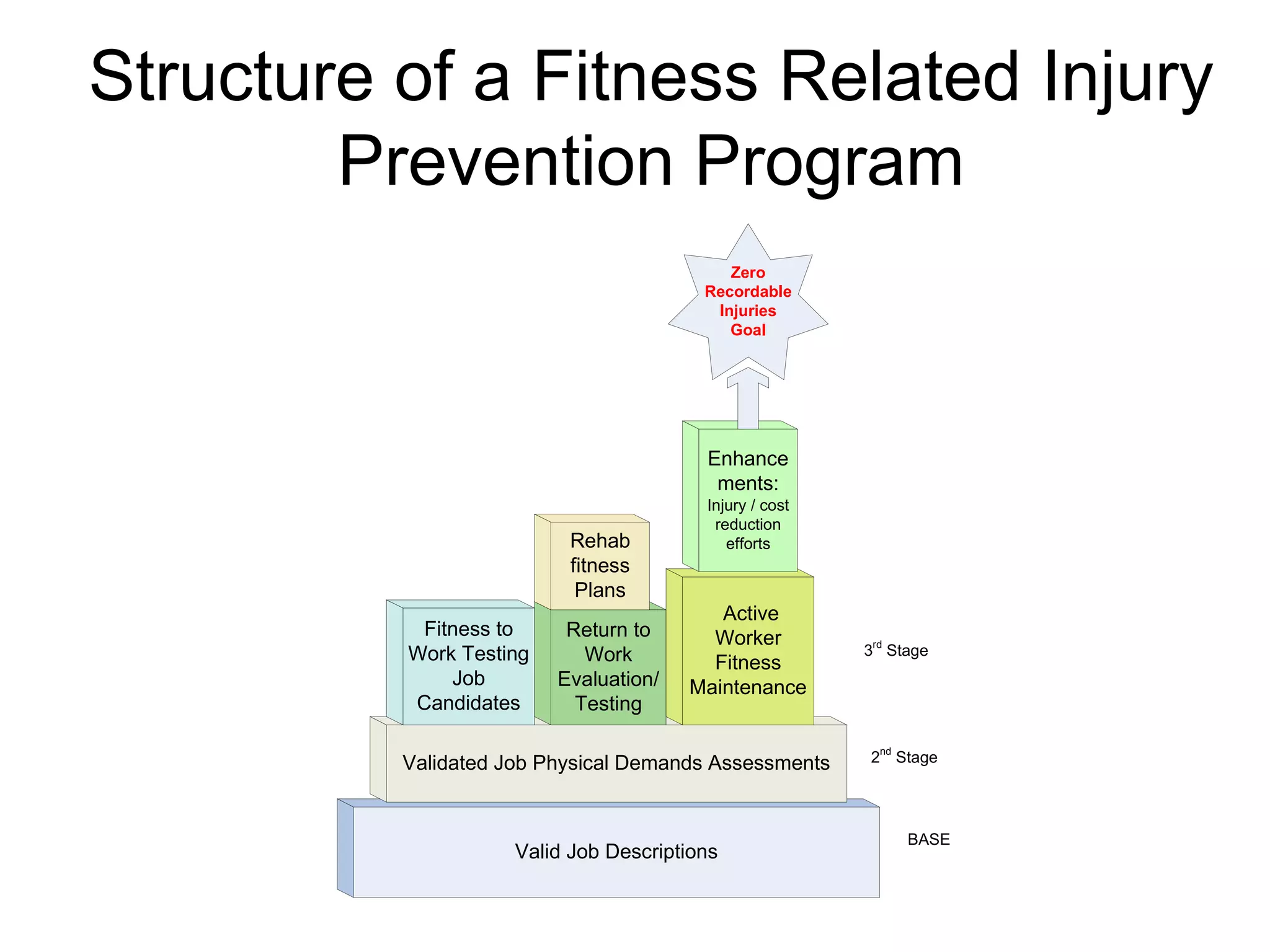 Strain Sprain Injury Prevention Programs | PPT