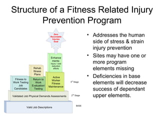 Strain Sprain Injury Prevention Programs | PPT