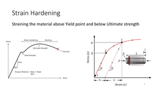 Strain strain curve | PPTX