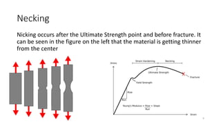 Strain strain curve | PPTX