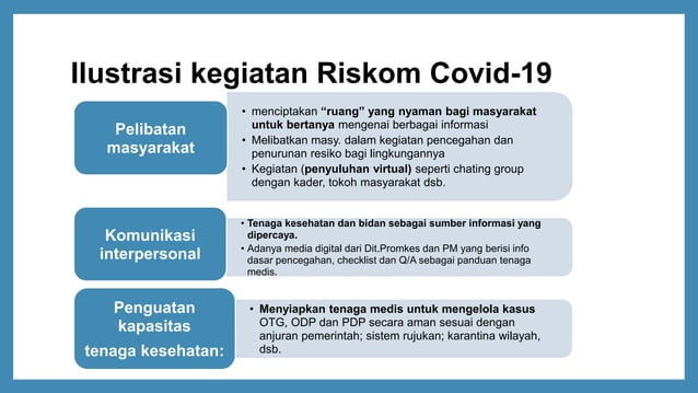 Strakom risiko branding | PPT