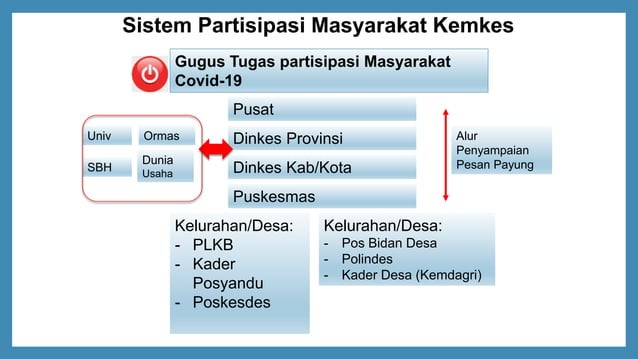 Strakom risiko branding | PPT