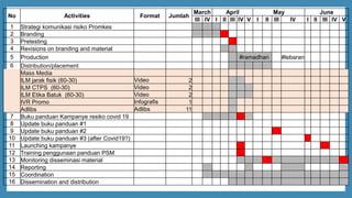 Strakom risiko branding | PPT