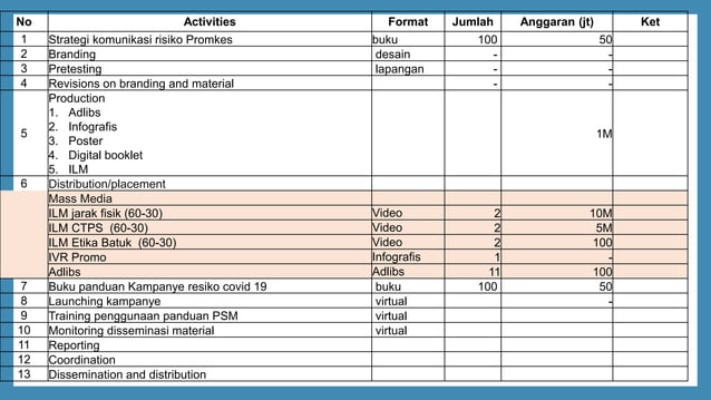 Strakom risiko branding | PPT