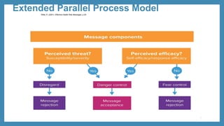 Strakom risiko branding | PPT