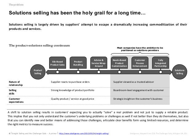 Insight selling and the Challenger Sale, a primer