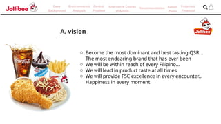 STRATEGICMANAGEMENT-CASESTUDY-Jollibee.pptx