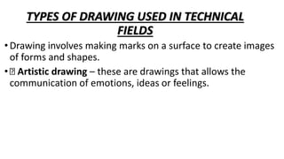 STRAND 2- COMMUNICATION.pptx PRE TECHNICAL . | PPTX