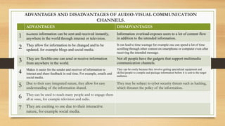 STRAND 2 COMMUNICATION.pptx CBC FOR KIDS | PPTX