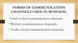 STRAND 2 COMMUNICATION.pptx CBC FOR KIDS | PPTX