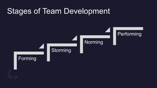 Stranded on the Moon - Team Engagement Activity.pptx | Human Resources ...