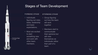 Stranded on the Moon - Team Engagement Activity.pptx | Human Resources ...