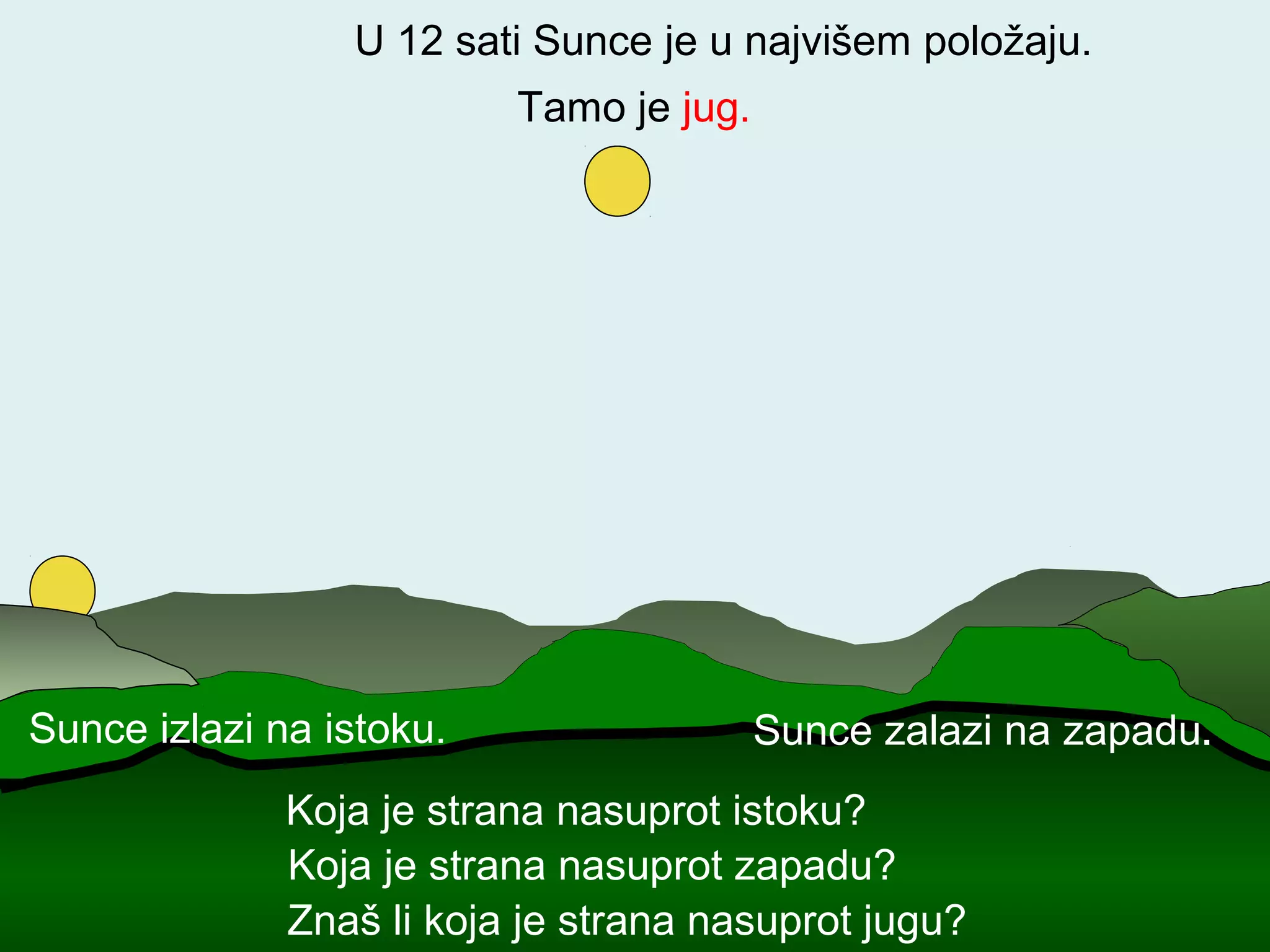 Strane svijeta | PPT