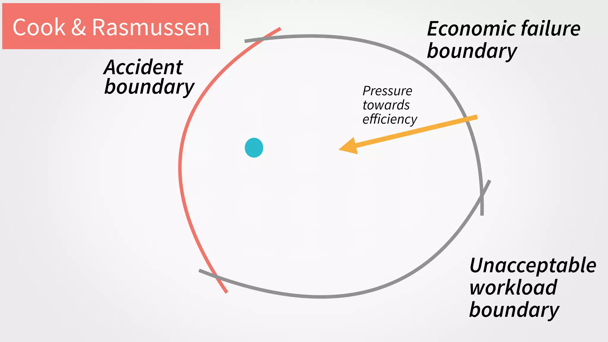 Architectural Patterns Of Resilient Distributed Systems Pdf Programming Languages Computing