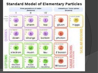 Strangeness in particle physics | PPT