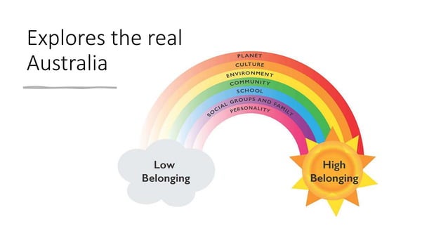 Stranger country a yearning for normalisation | PPT