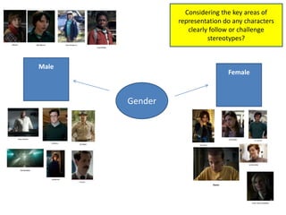 Stranger Things Essay | PPTX