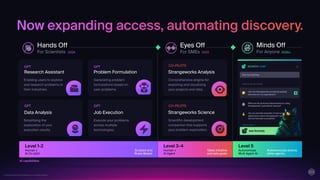 Strangeworks - Humanizing Quantum Computing | PPT