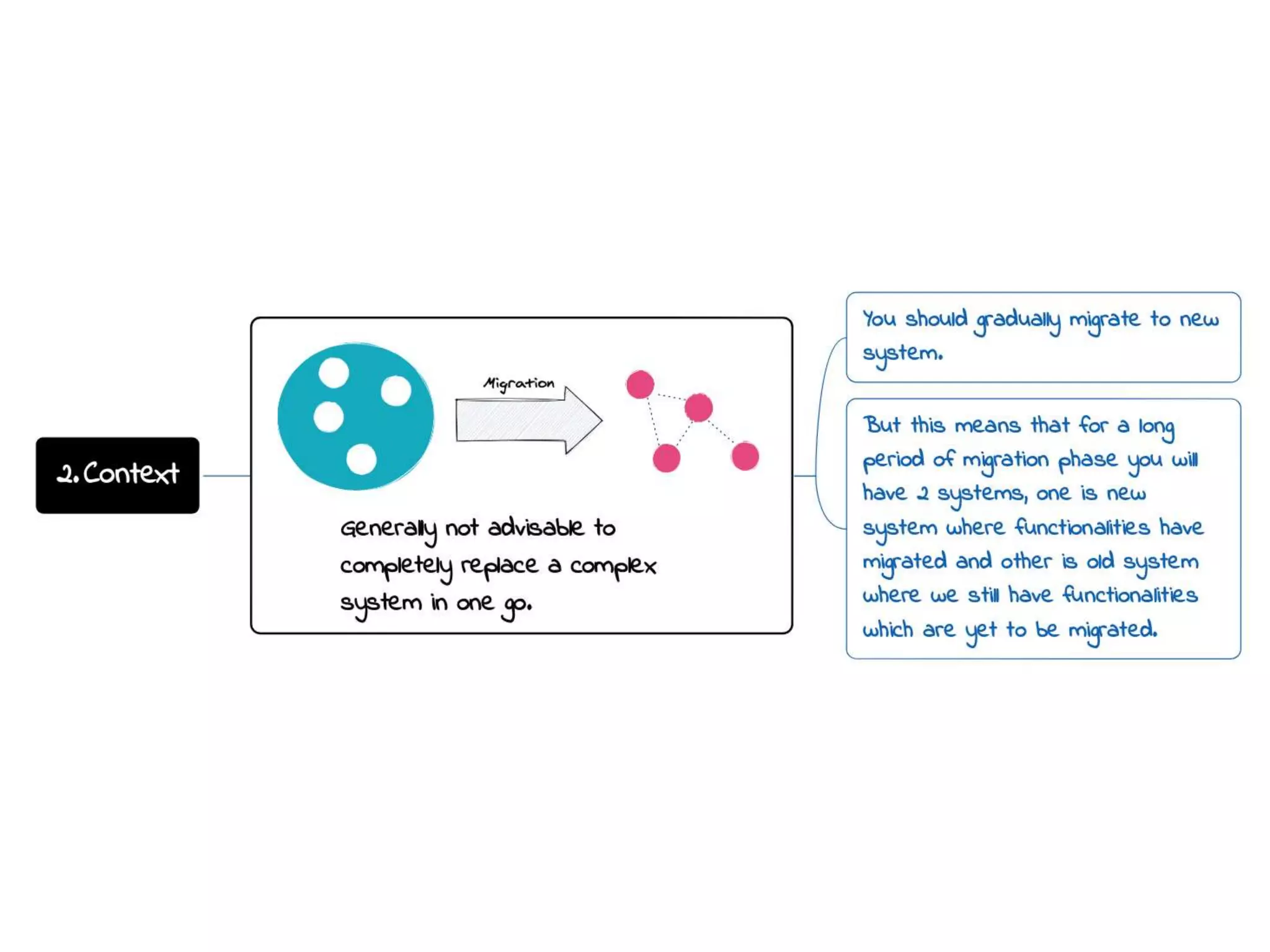 Strangler Fig Design Pattern | PPTX