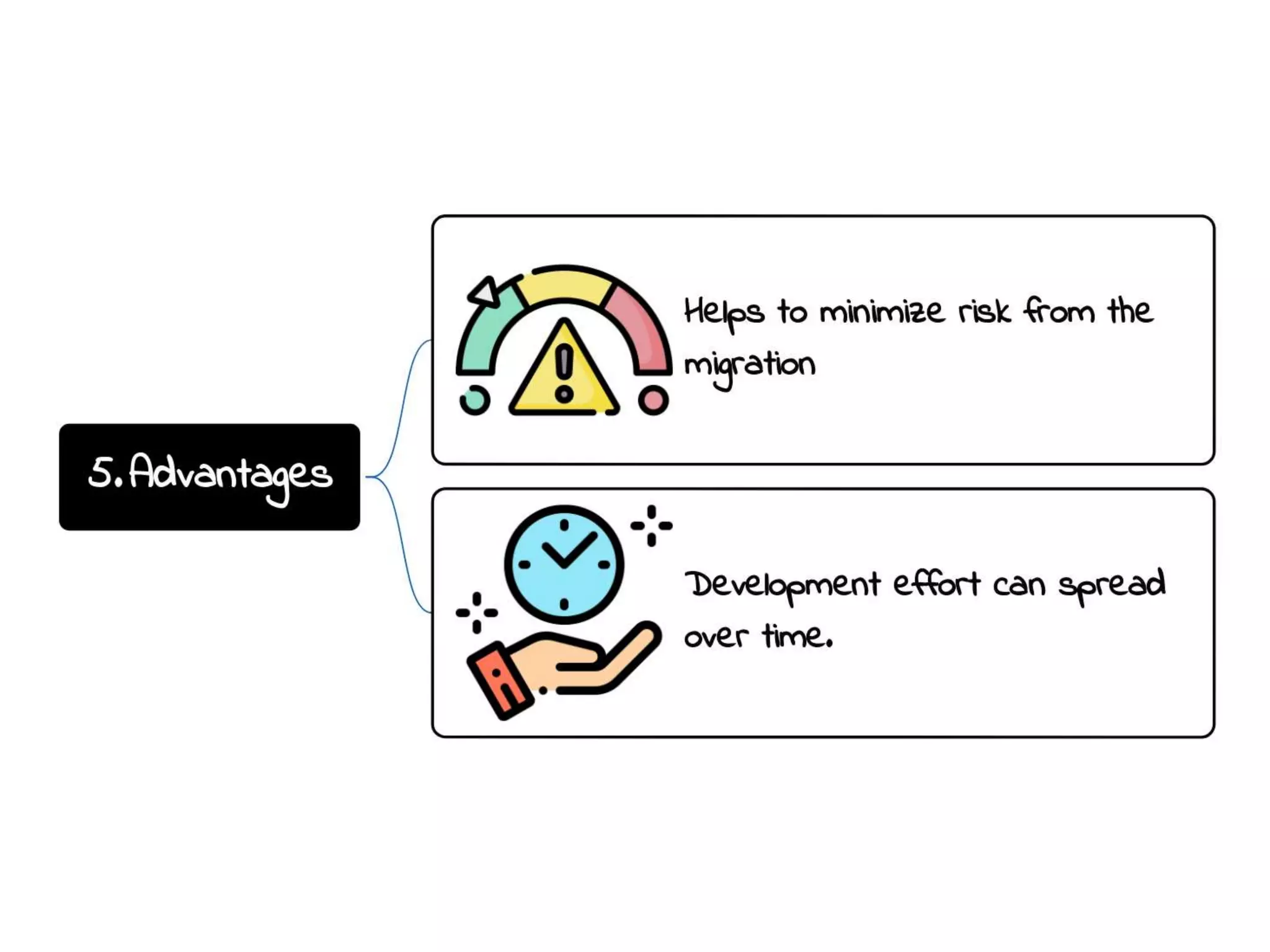 Strangler Fig Design Pattern | PPTX