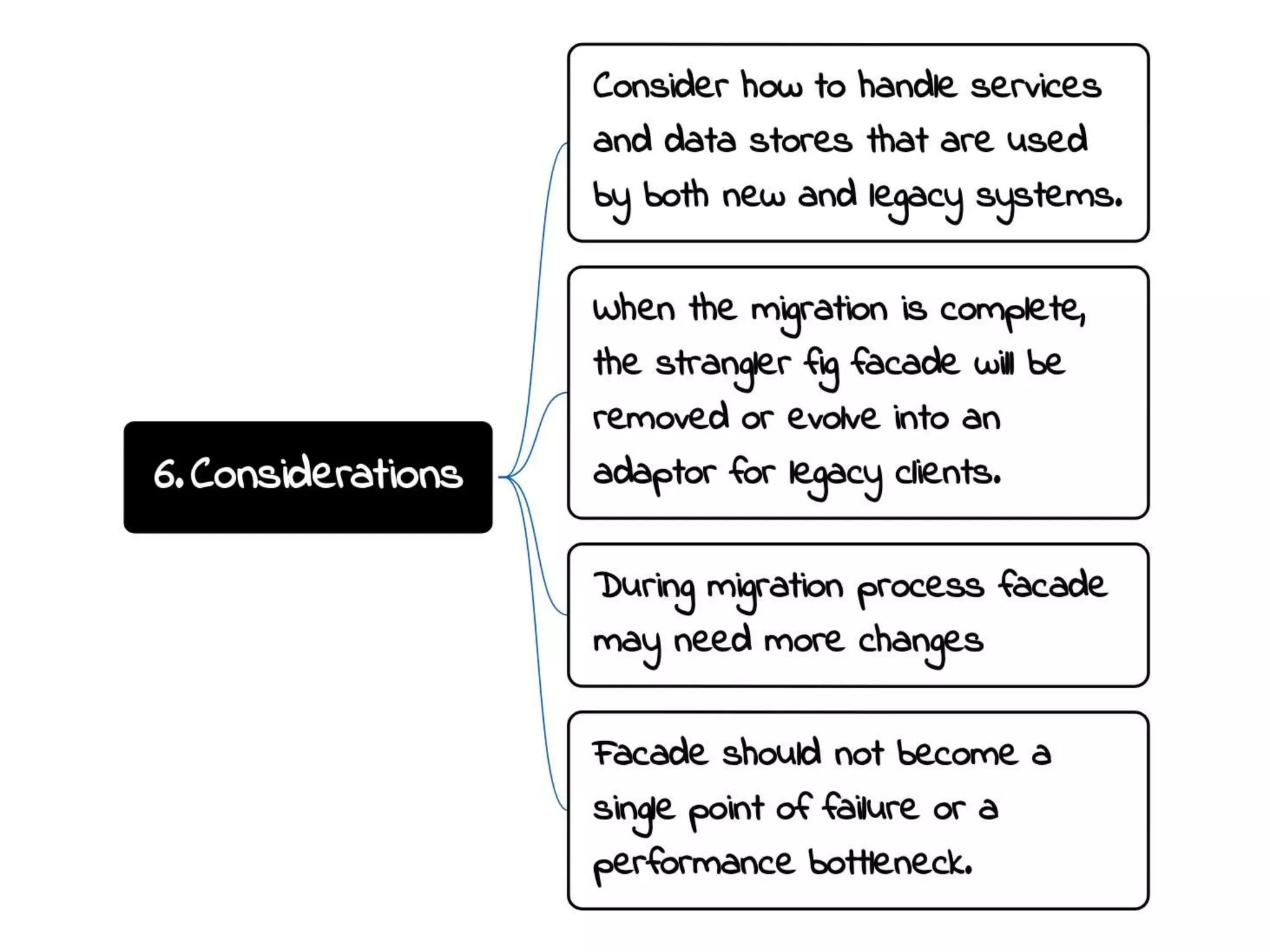 Strangler Fig Design Pattern | PPTX