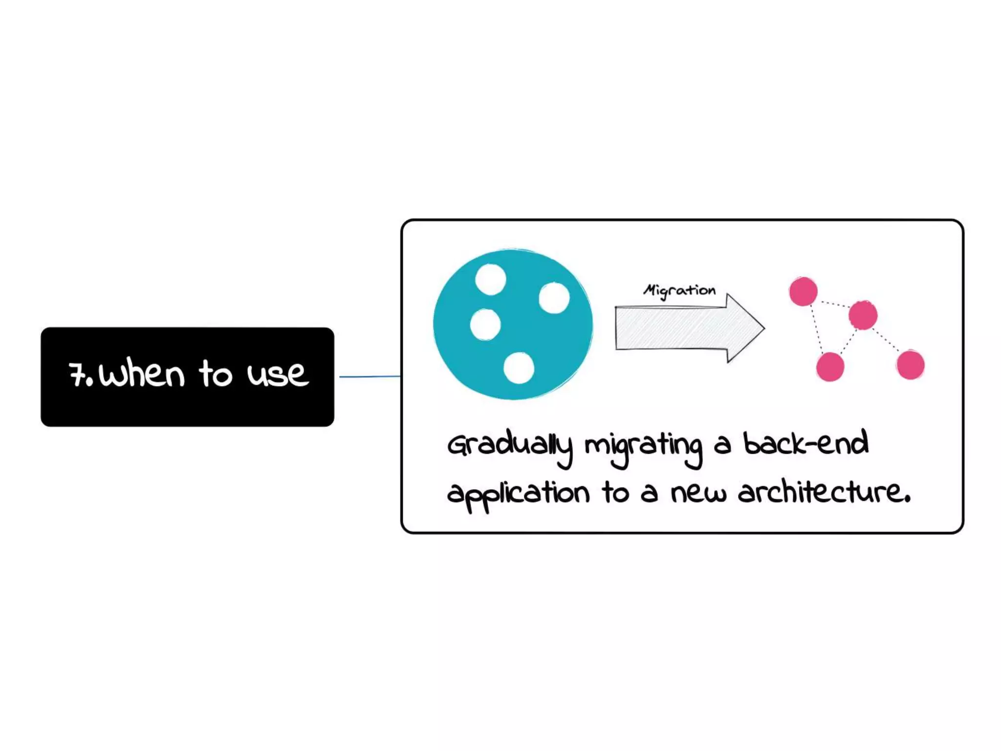 Strangler Fig Design Pattern | PPTX