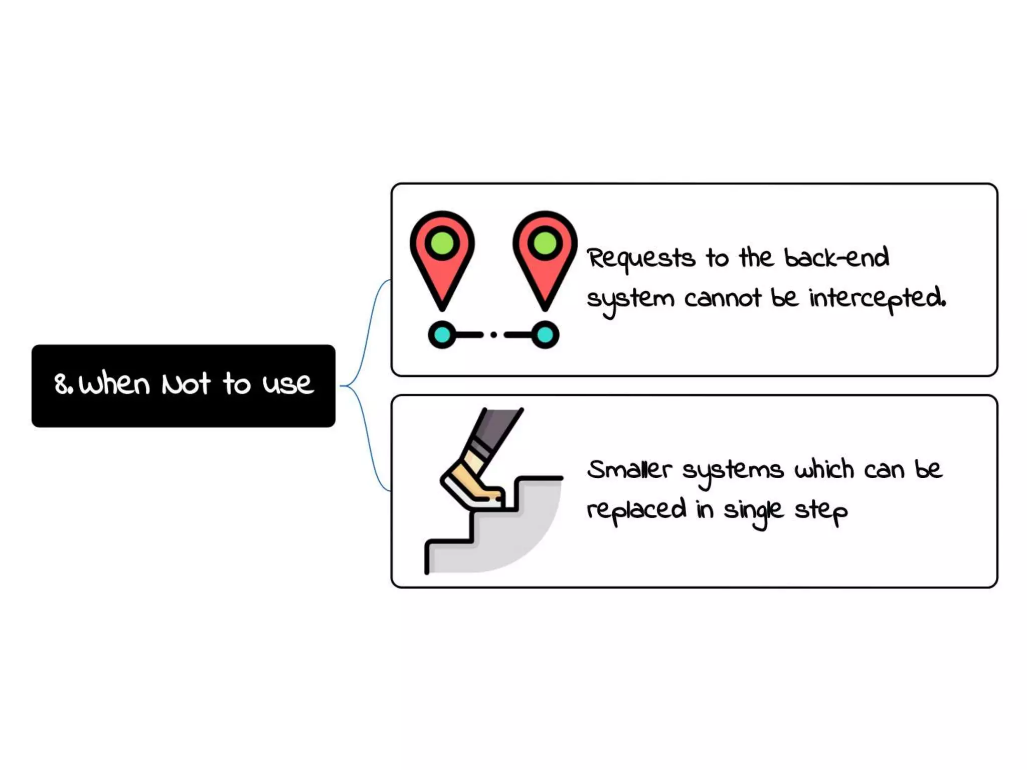 Strangler Fig Design Pattern | PPTX