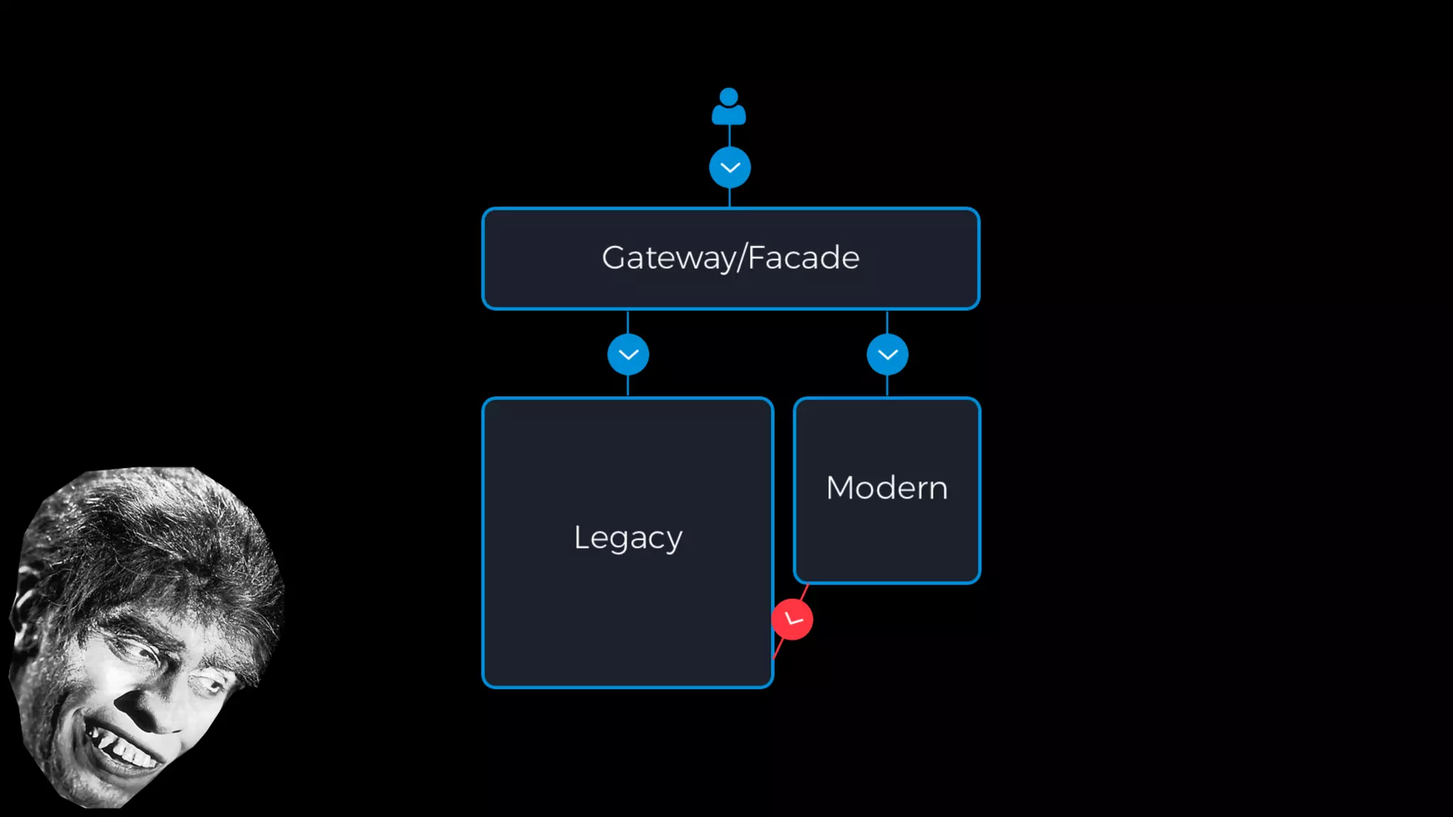 Strangler Pattern in practice @PHPers Day 2019 | PPT