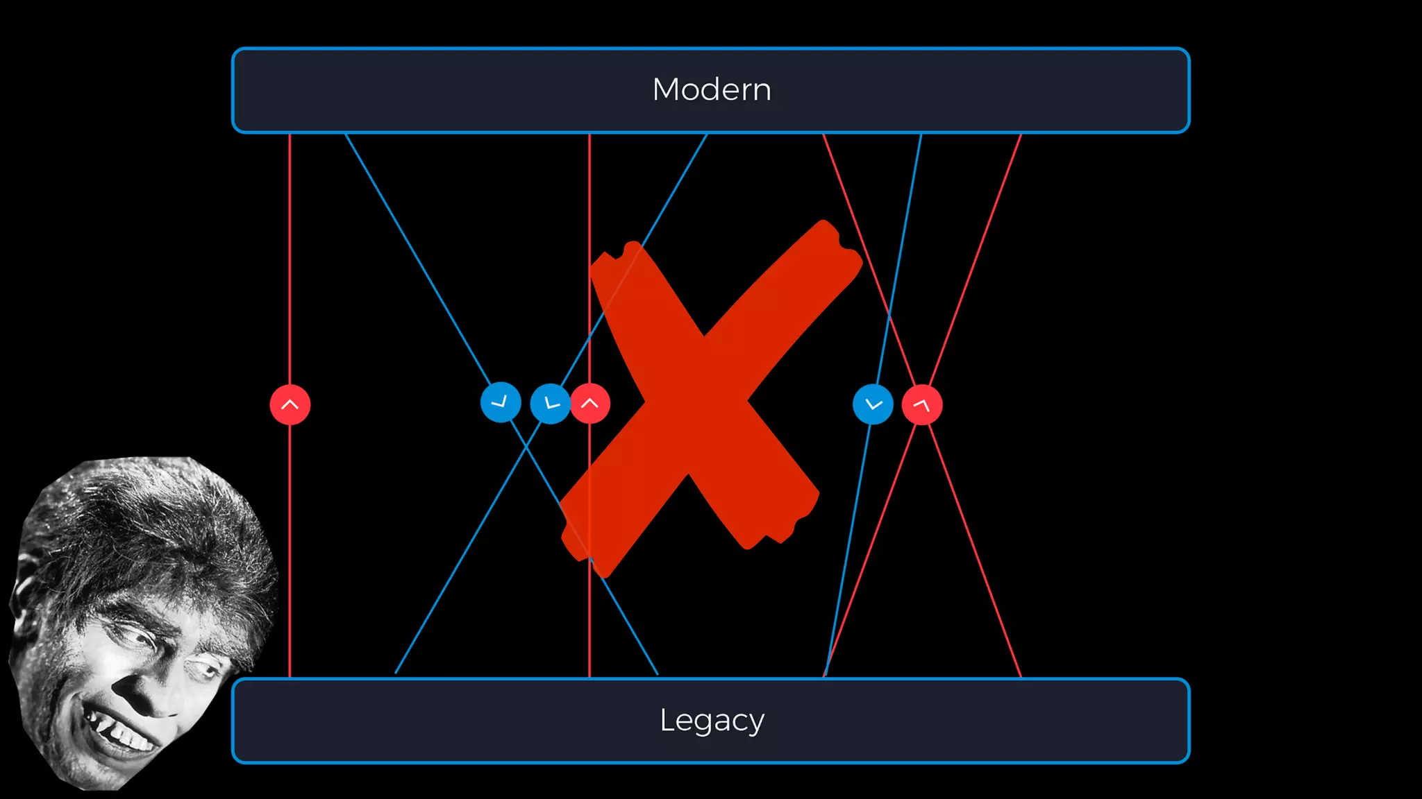 Strangler Pattern in practice @PHPers Day 2019 | PPT