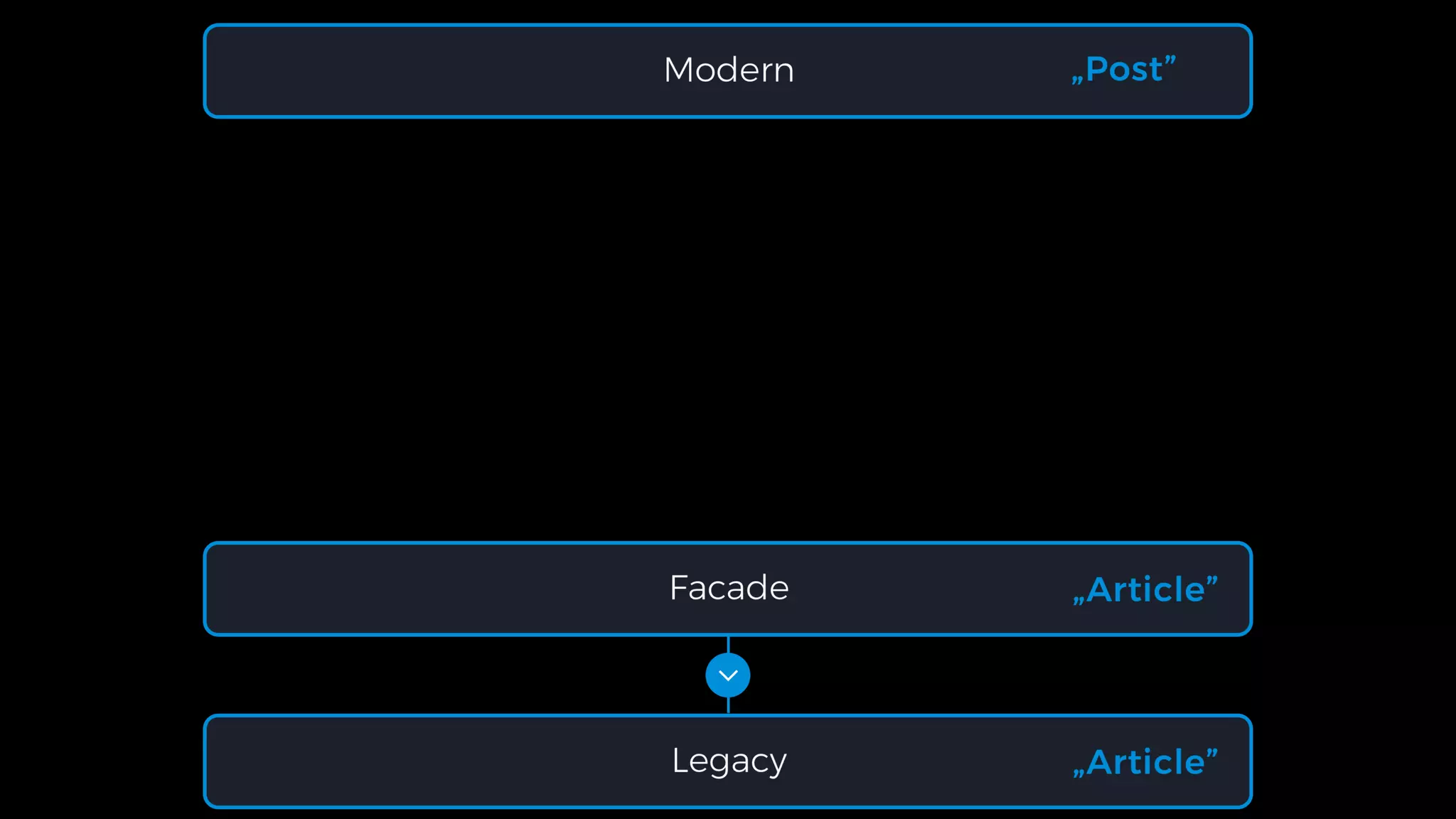 Strangler Pattern in practice @PHPers Day 2019 | PPT